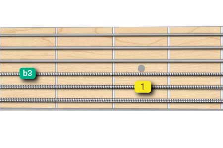 How To Use Dyads In Your Solos (Aka Double Stops)