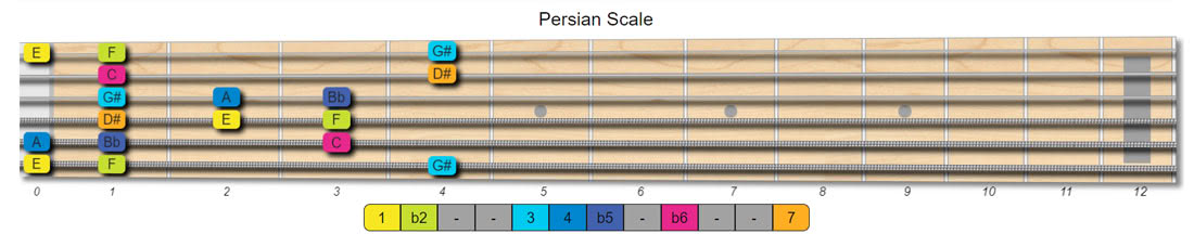 Exotic Guitar Scales | Add some spice to your guitar sound