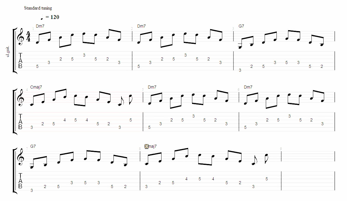 Guitar Arpeggios | Tutorials, Fretboard Shapes and Interactive Tool