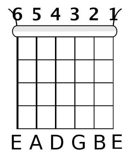 Guitar Notes | How To Learn The Fretboard