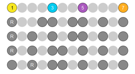 Scale Chord Application | Which Scale For a Given Chord?