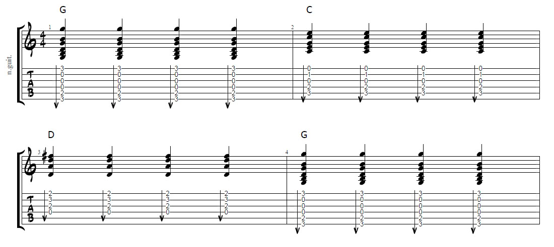 Guitar Strumming Patterns 10 Easy Guitar Tabs