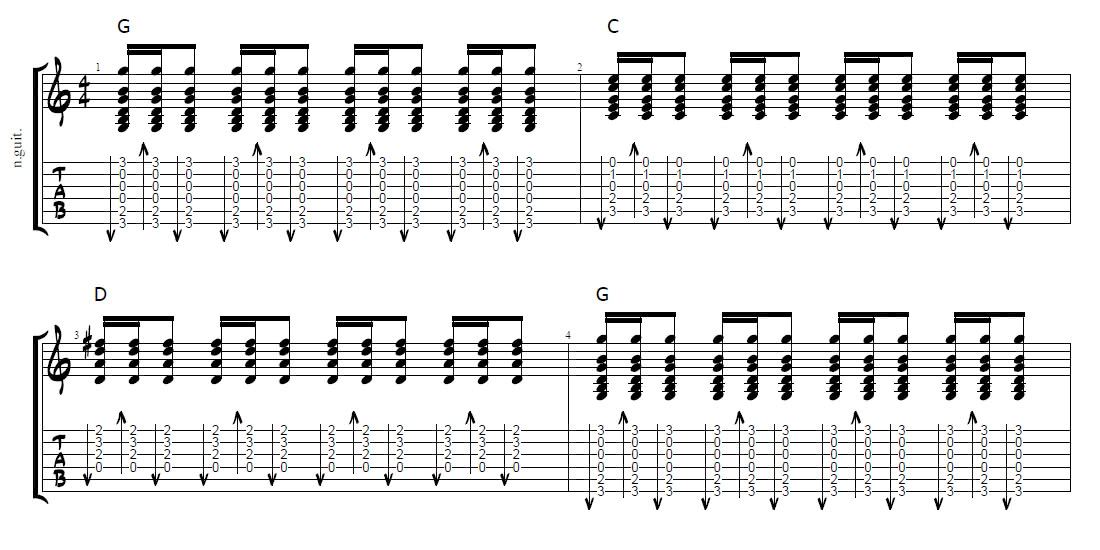 Guitar Strumming Patterns | 10 Easy Guitar Tabs Guitar Strumming Patterns | 10 Easy Guitar Tabs