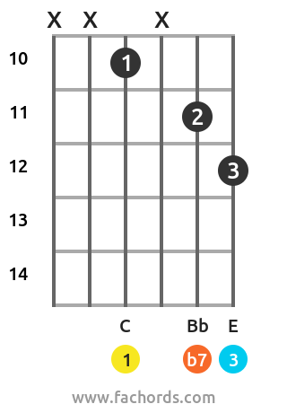 How To Play Shell Chords on Guitar | 3 Note Chord Diagrams